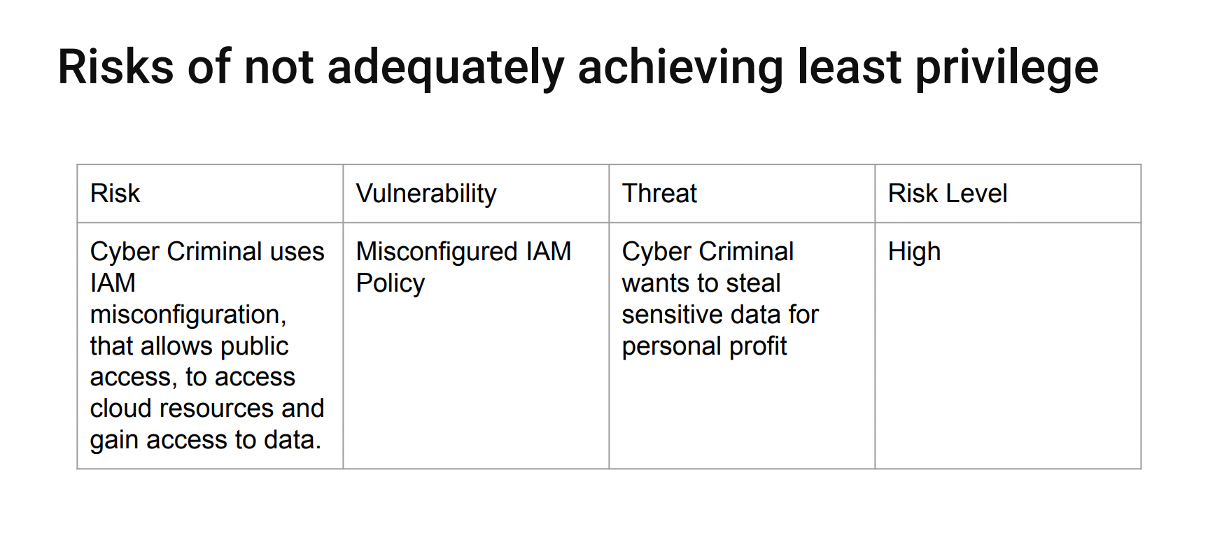 How to Secure Serverless Applications Using the Principle of Least Privilege | Contino | Global ...