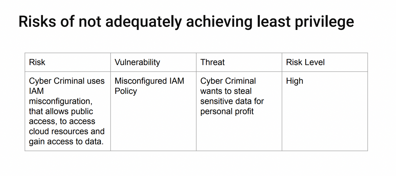 How To Secure Serverless Applications Using The Principle Of Least