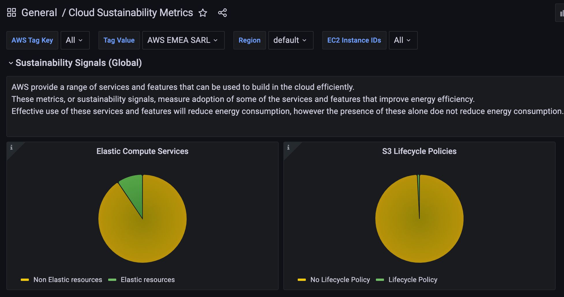 How the Right Tools Can Help Businesses Unlock Their Sustainability ...