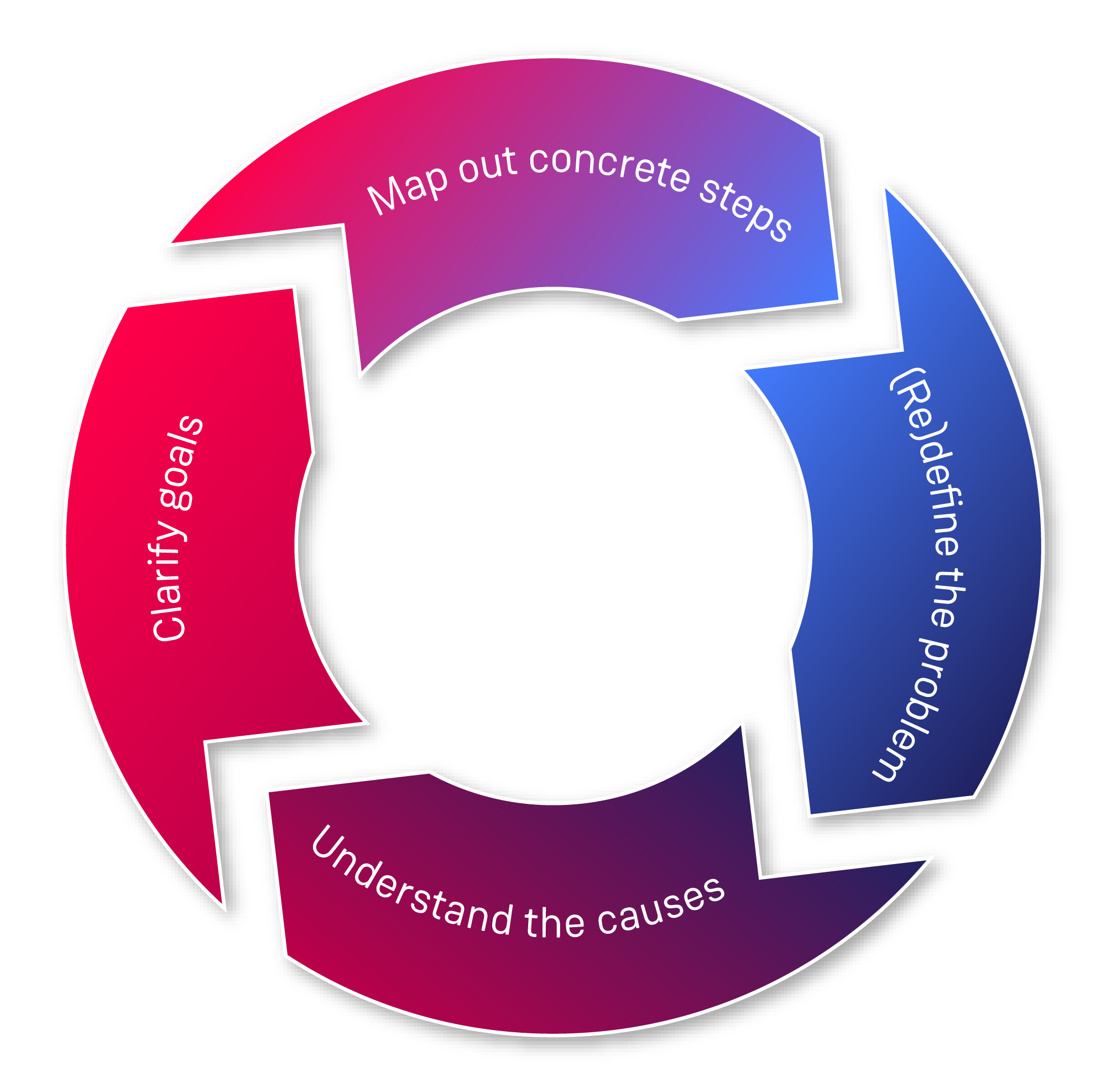 Why You Need a Great Data Strategy—and How to Create One | Contino ...