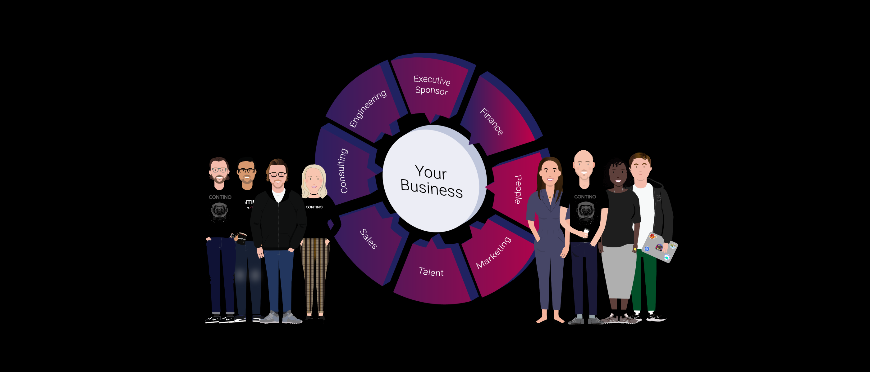 The Contino Squad Model: What It Is and Why It Works | Contino | Global ...