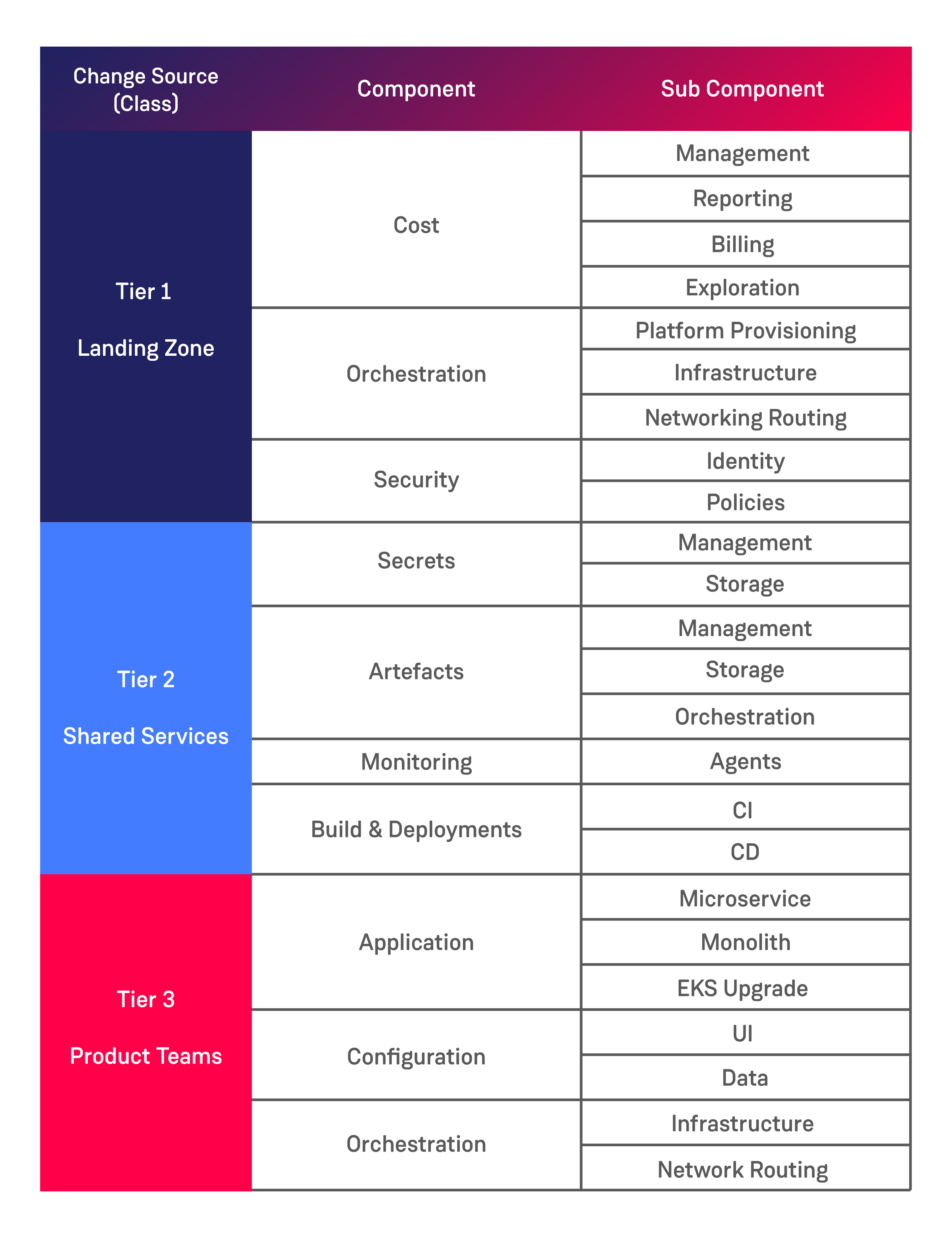 CloudOps: How to Bridge the Gap Between ITIL and the Public Cloud | Contino | Global ...