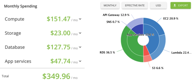 Cloud Migration Strategy: 8 Steps to Migrating 1000s of Applications to ...