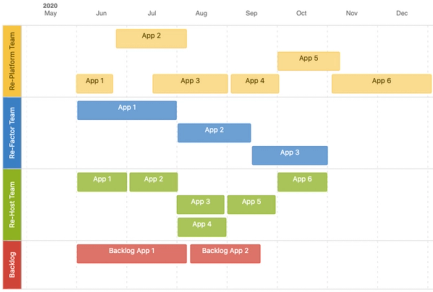 Cloud Migration Strategy: 8 Steps to Migrating 1000s of Applications to ...