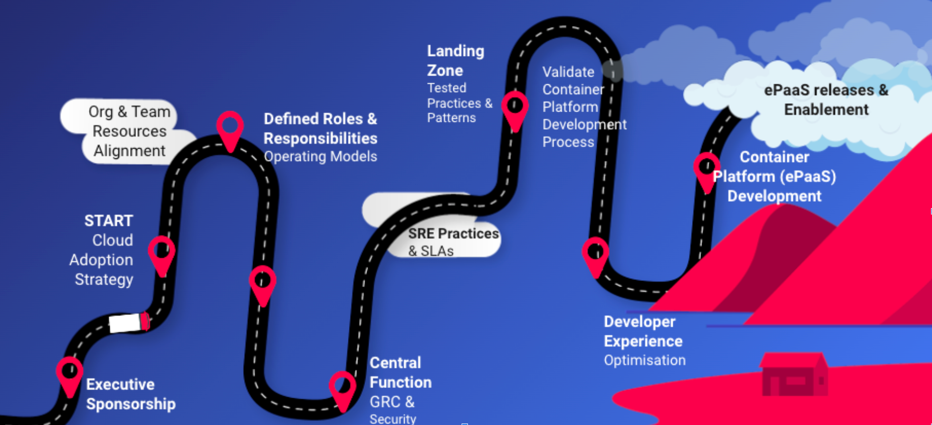 How to Lay a Robust Foundation for a Successful Container Platform ...