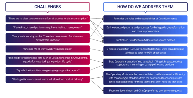 How to Build a Successful Cloud Operating Model That Puts Data First ...