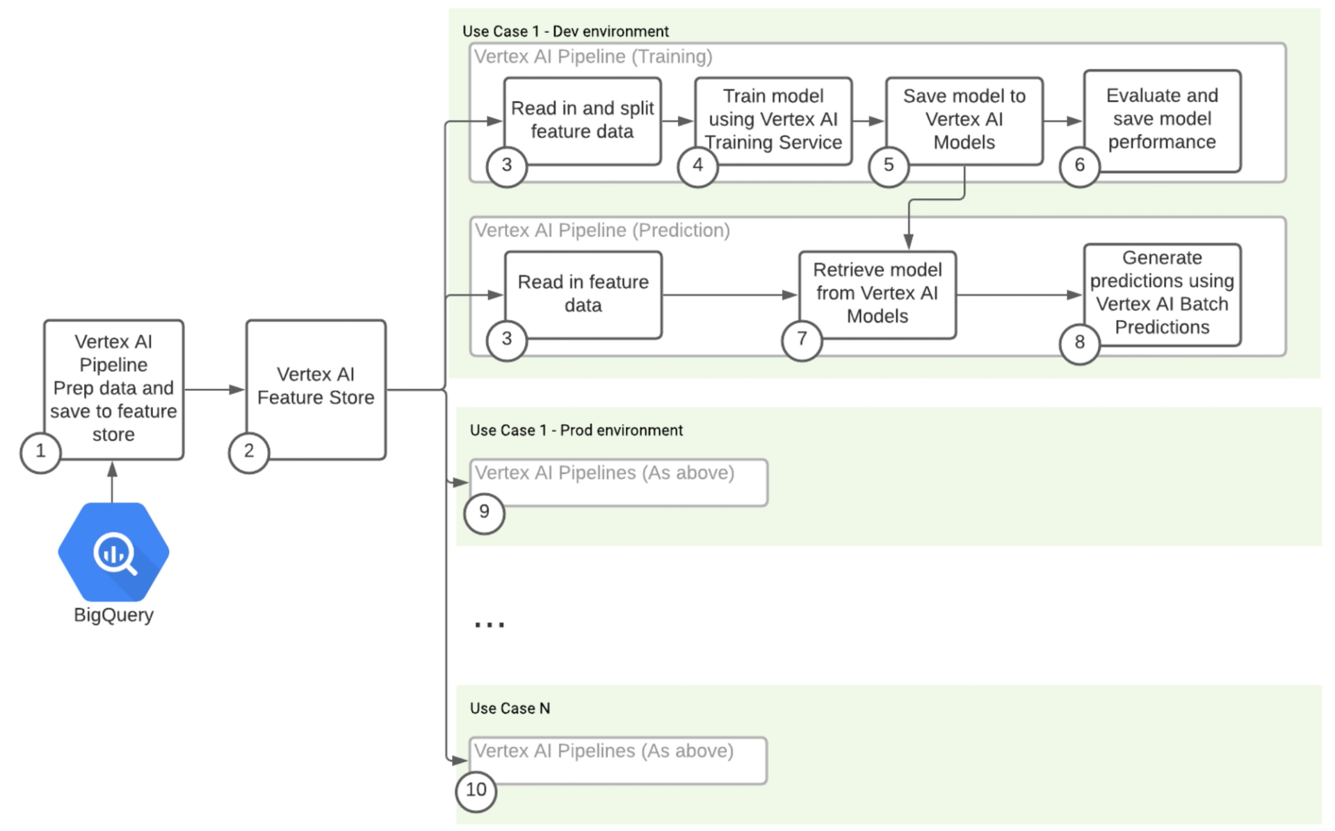 Google Vertex AI: A Powerful Tool to Solve Your Machine Learning Woes ...