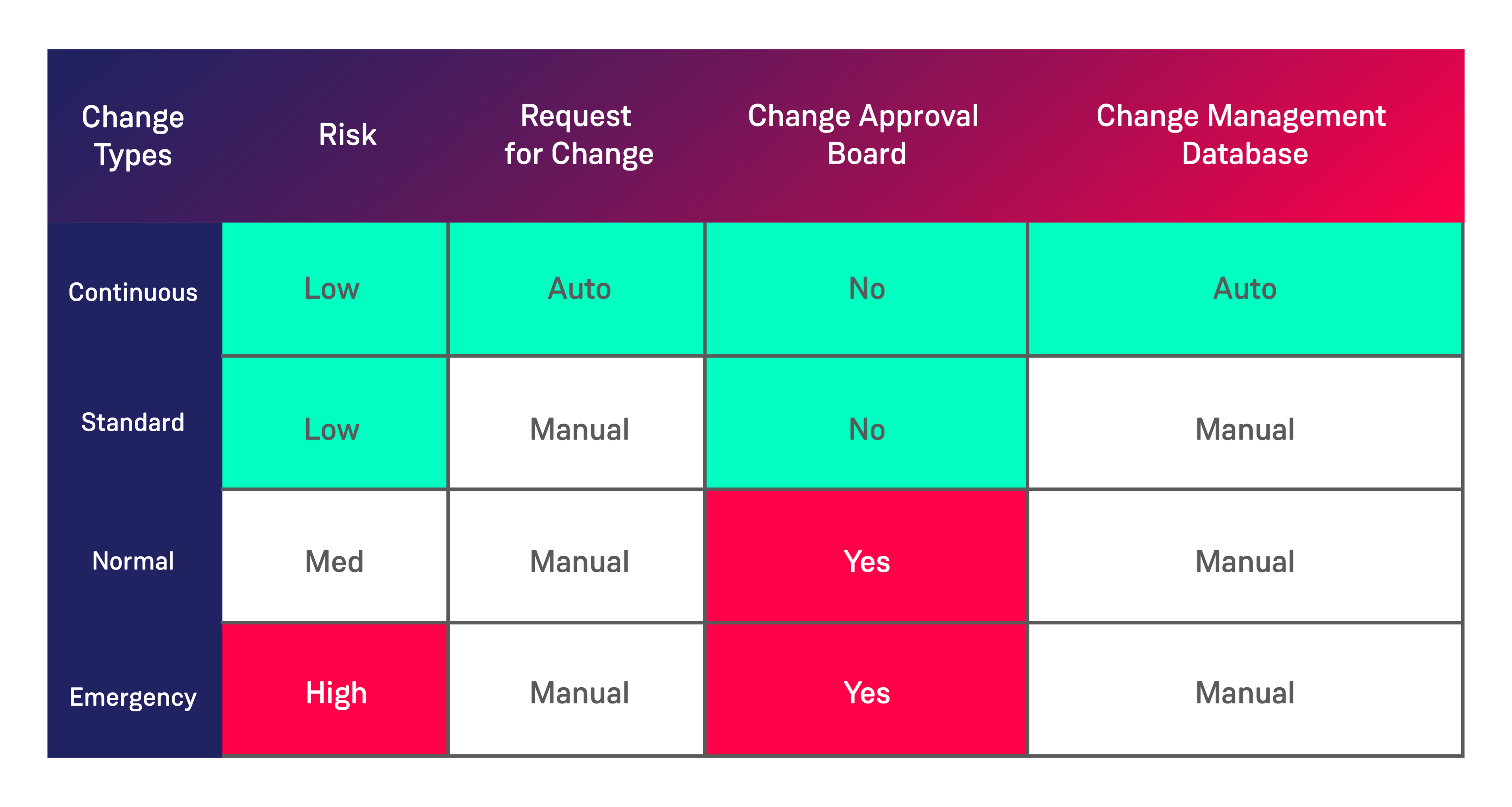 CloudOps: How to Bridge the Gap Between ITIL and the Public Cloud | Contino | Global ...