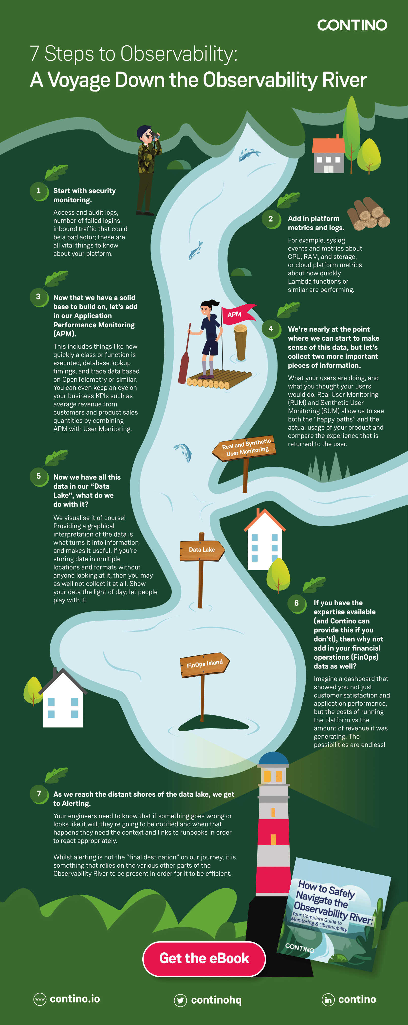 [Infographic] 7 Steps to Observability: A Voyage Down the Observability ...