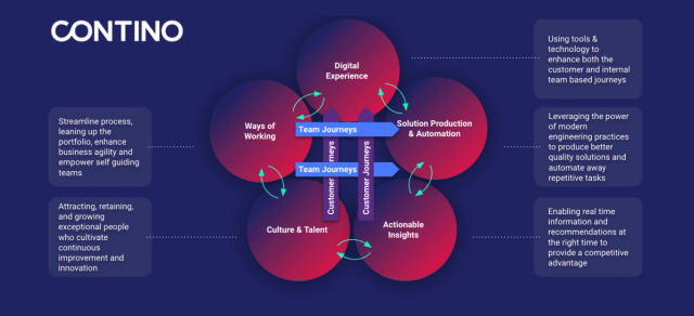 Operating Models: The Key to Unlocking an Enterprise’s Digital ...