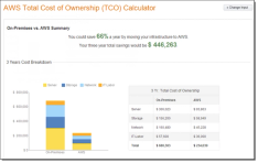How Much Does Your Hardware Cost You? Using the AWS TCO Calculator ...