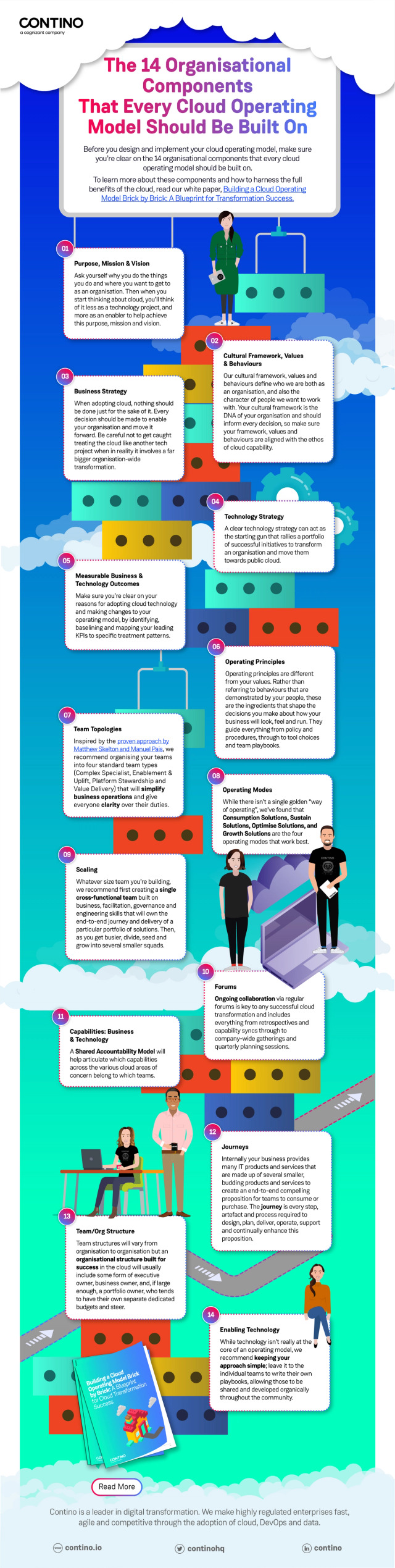 14 Organisational Components Every Cloud Operating Model Should Be ...
