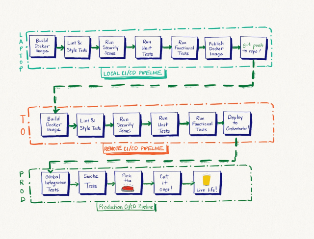 How to Make Enterprise Container Strategies That Last (Part One ...