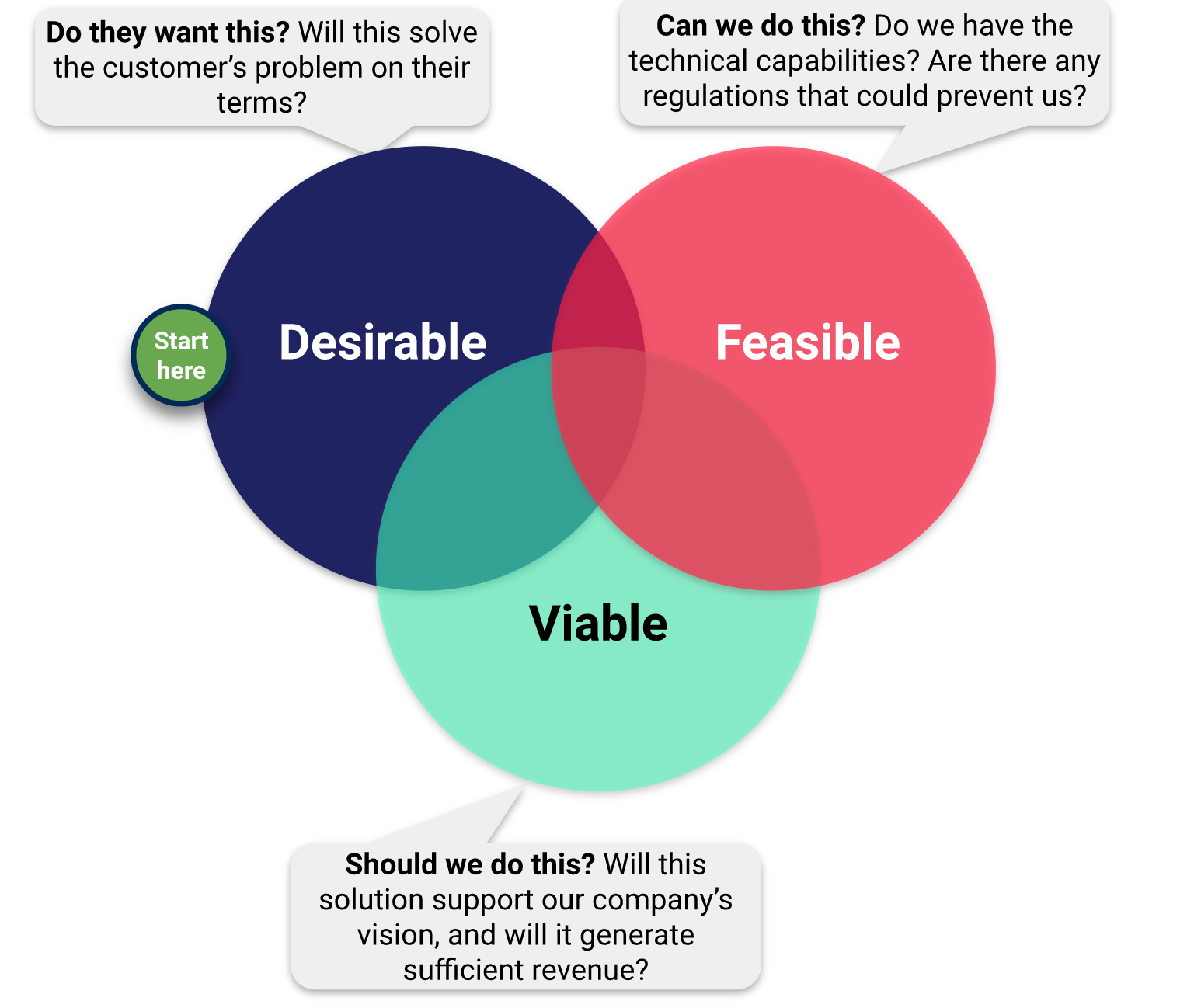 Demand Management: Accelerating the Flow of Ideas to Production ...
