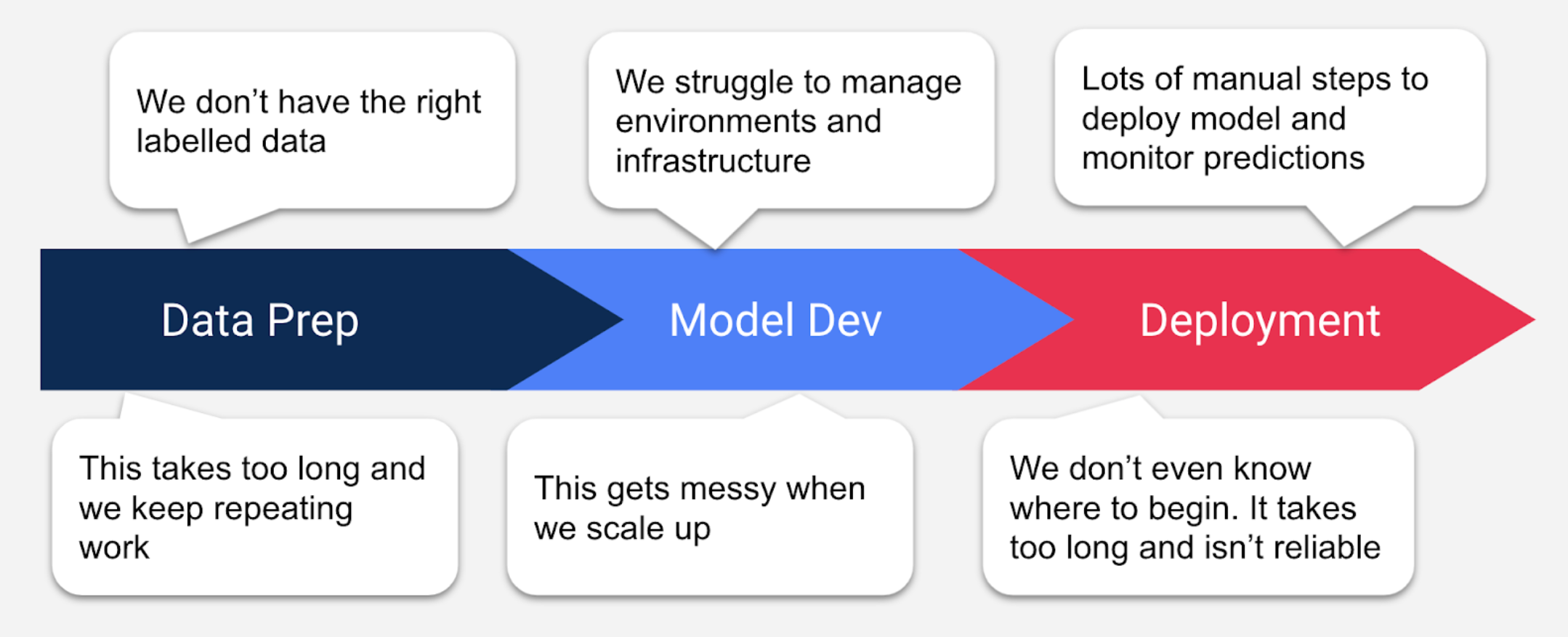 Google Vertex AI: A Powerful Tool to Solve Your Machine Learning Woes ...