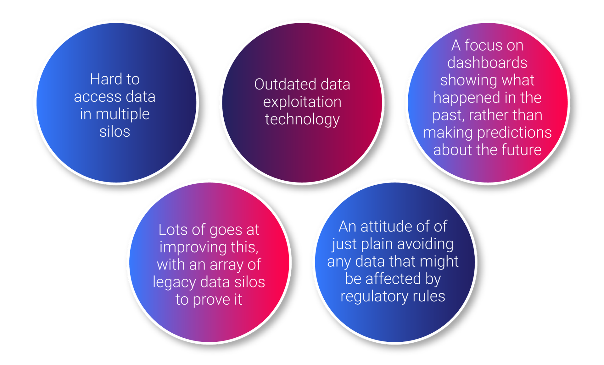 6 Reasons Why Your Enterprise Needs a Data Platform | Contino | Global ...