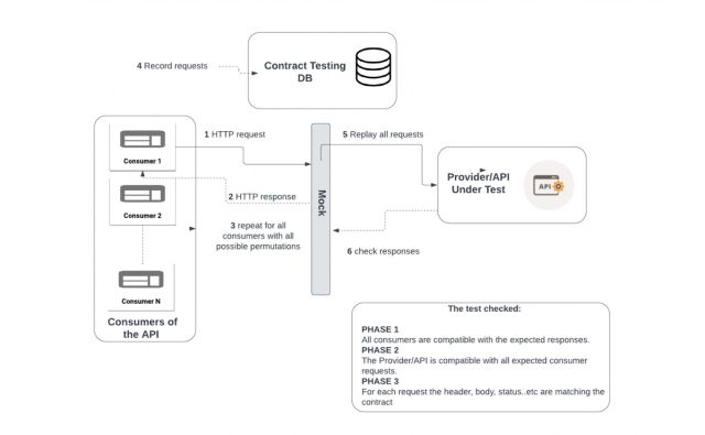 Testing Strategy for APIs: The Ultimate Guide For A Higher Quality API ...