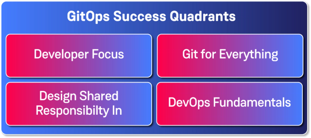 How You Can Use GitOps to Vastly Improve Your Developer Experience | Contino | Global ...