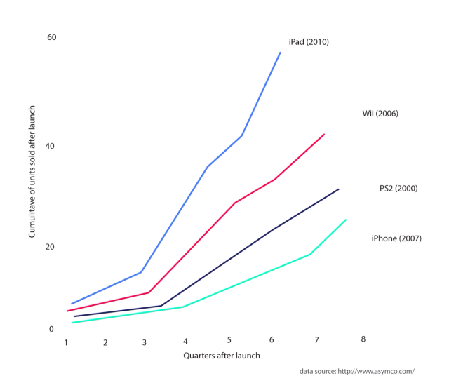 Why Innovation Should Be Part of Every Step of Your Product Life Cycle ...