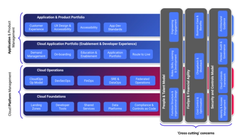 Building a Cloud Centre of Excellence in 2020: 13 Pitfalls and ...