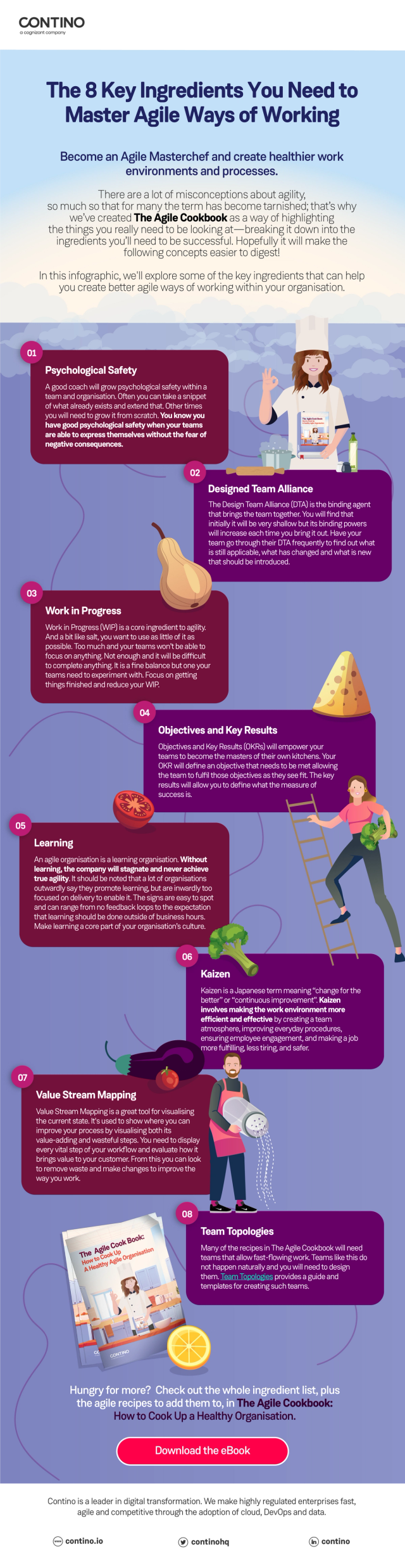 The 8 Key Ingredients You Need to Master Agile Ways of Working ...