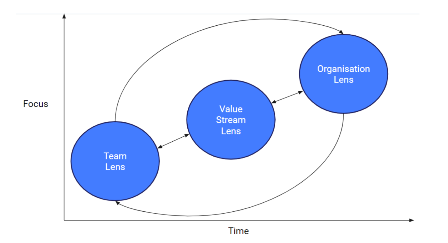 Are You Making the Most of Your Agile Coaches and Scrum Masters ...
