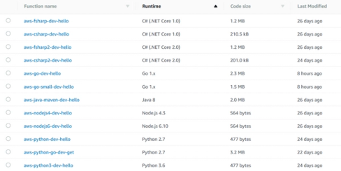 Comparing AWS Lambda Runtime Performance across Go, .Net Core 2.0, Node ...