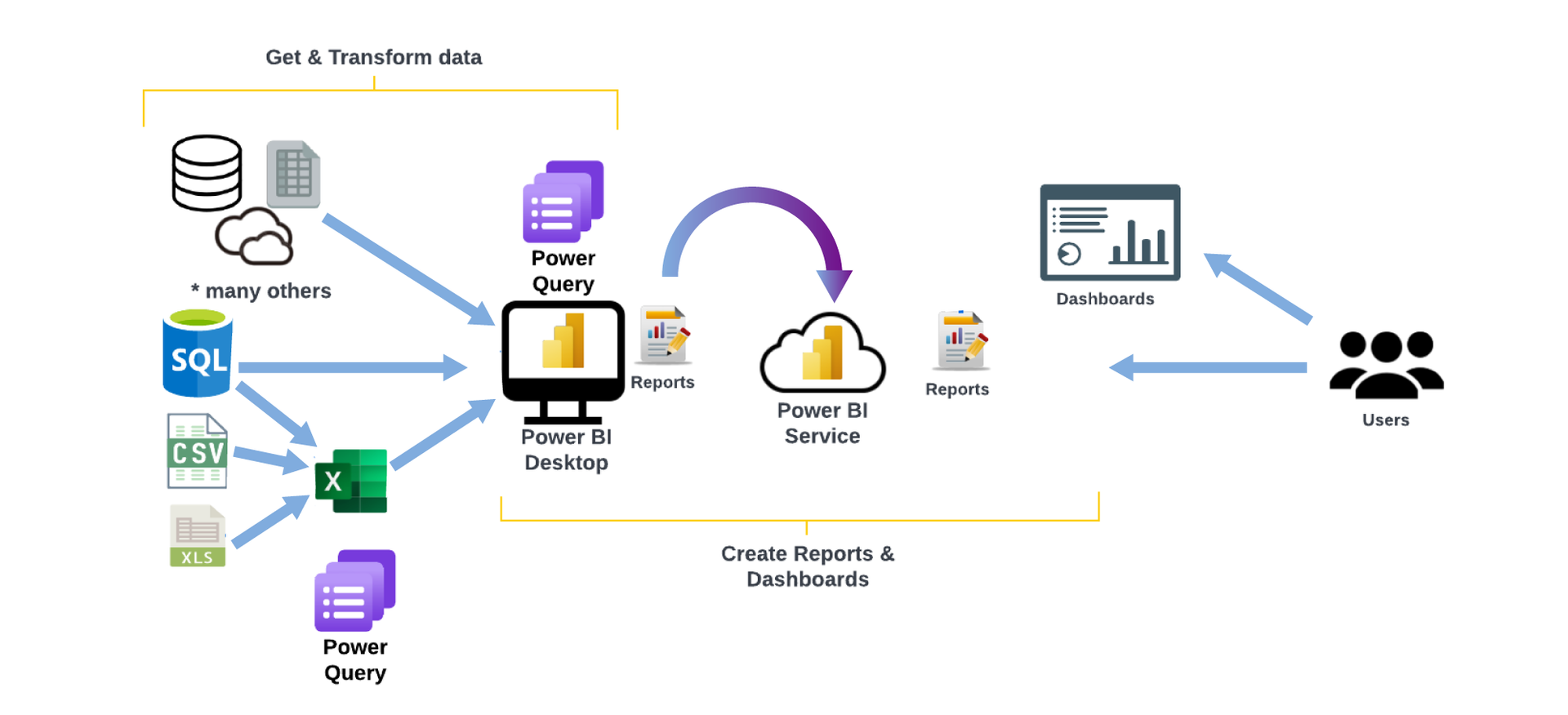 How to Use Power BI on Azure to Build a Data-Driven Culture | Contino ...