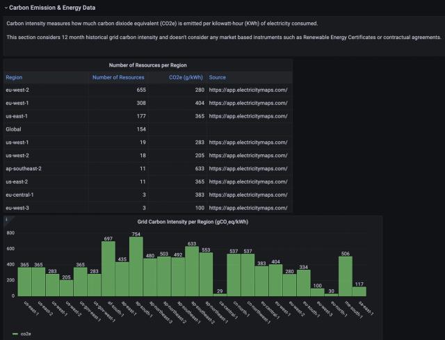 How the Right Tools Can Help Businesses Unlock Their Sustainability ...