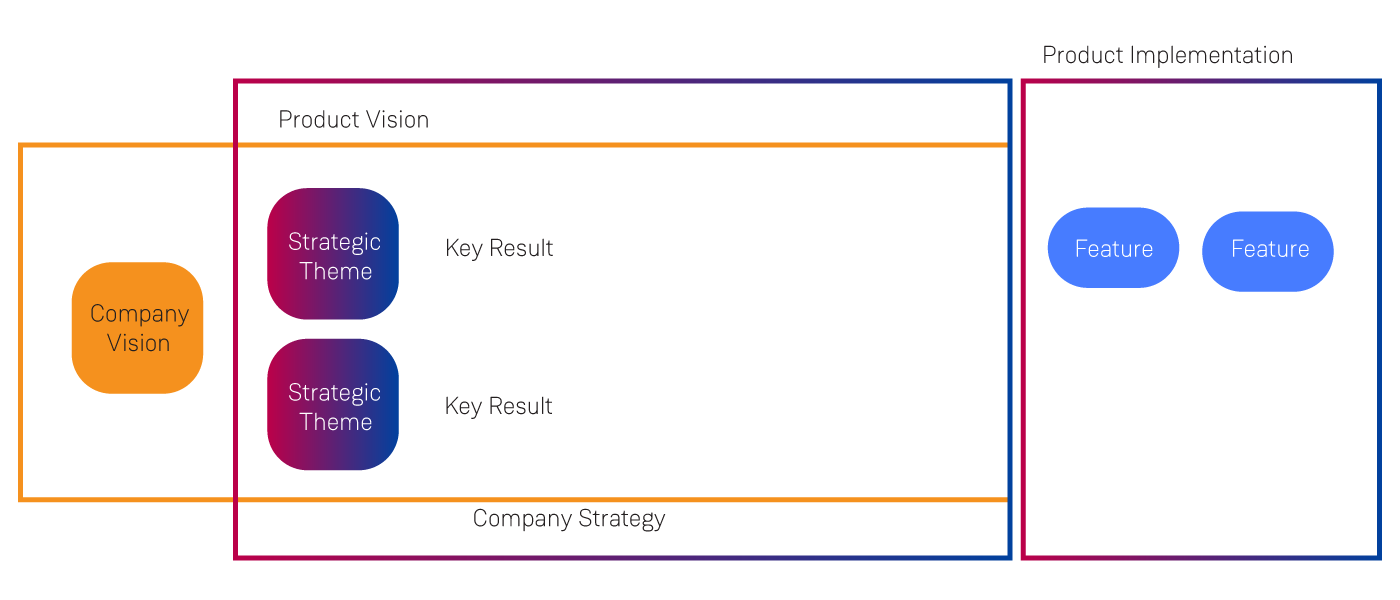 Why Innovation Should Be Part of Every Step of Your Product Life Cycle ...