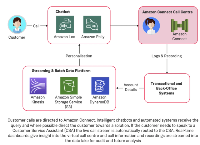 4 Real-Life Examples of Using Machine Learning and Artificial ...