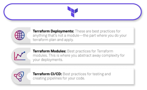 20 Terraform Best Practices to Create Clean and Reusable Code | Contino ...