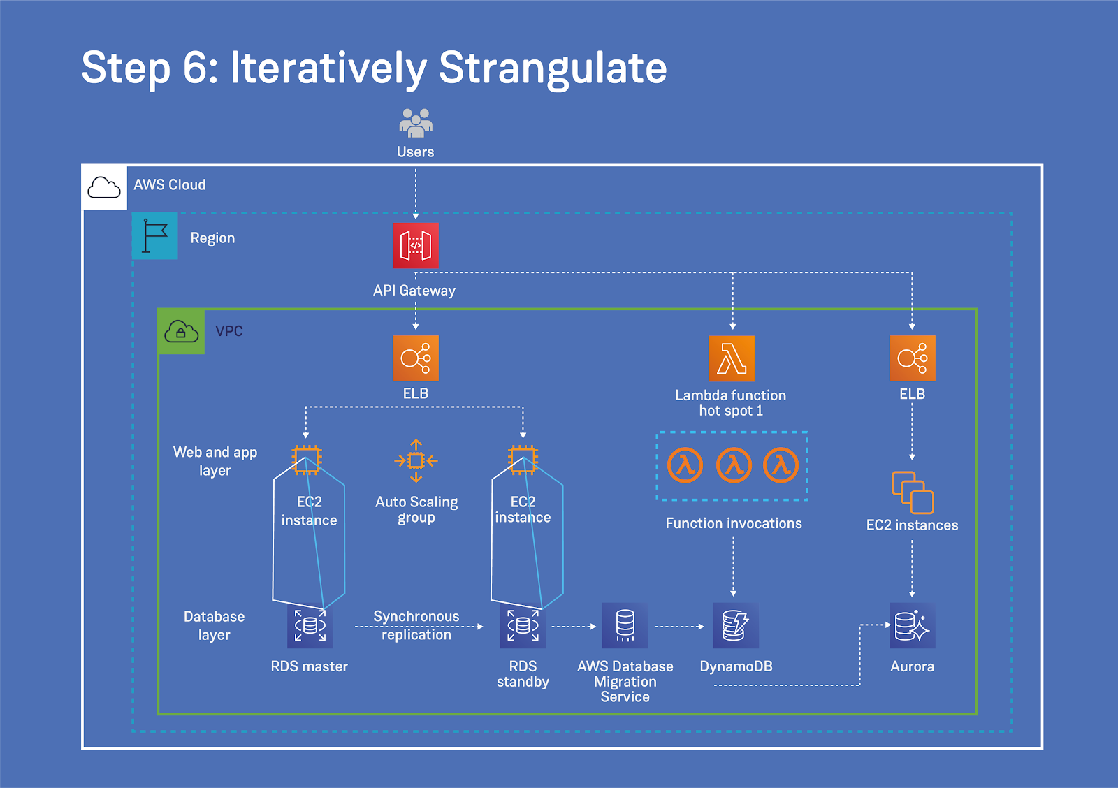Migrating the Monolith to the Cloud with Incremental Application ...