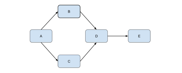 Apache Airflow: Overview, Use Cases, and Benefits | Contino | Global ...