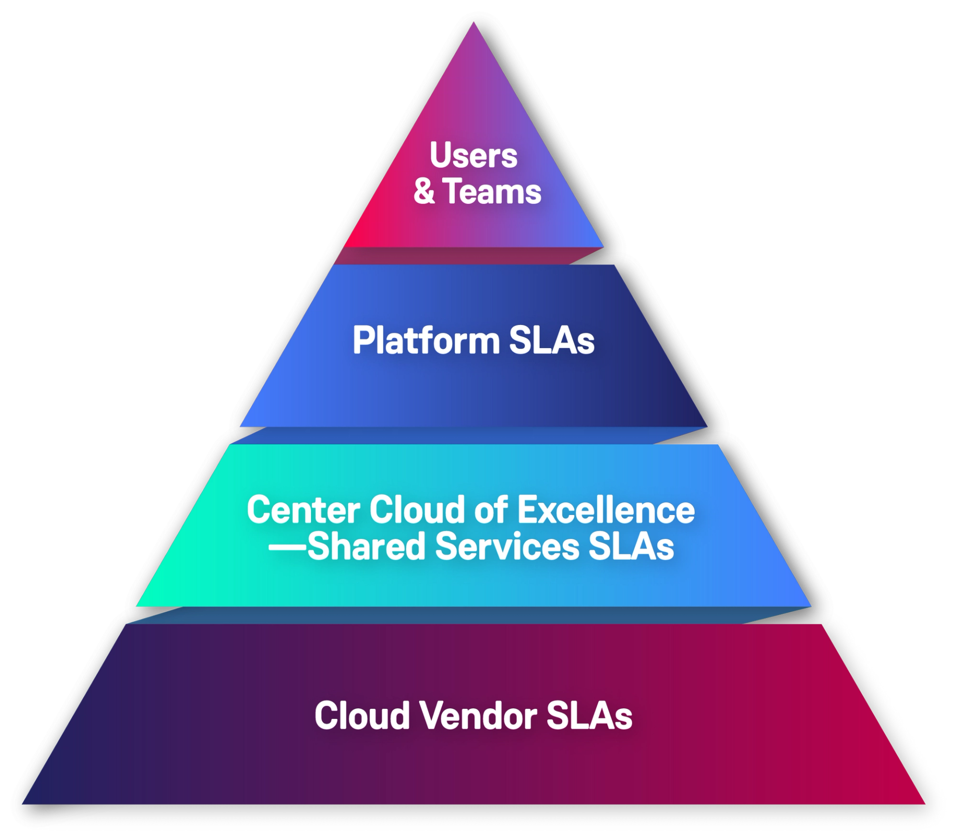 How to Lay a Robust Foundation for a Successful Container Platform ...
