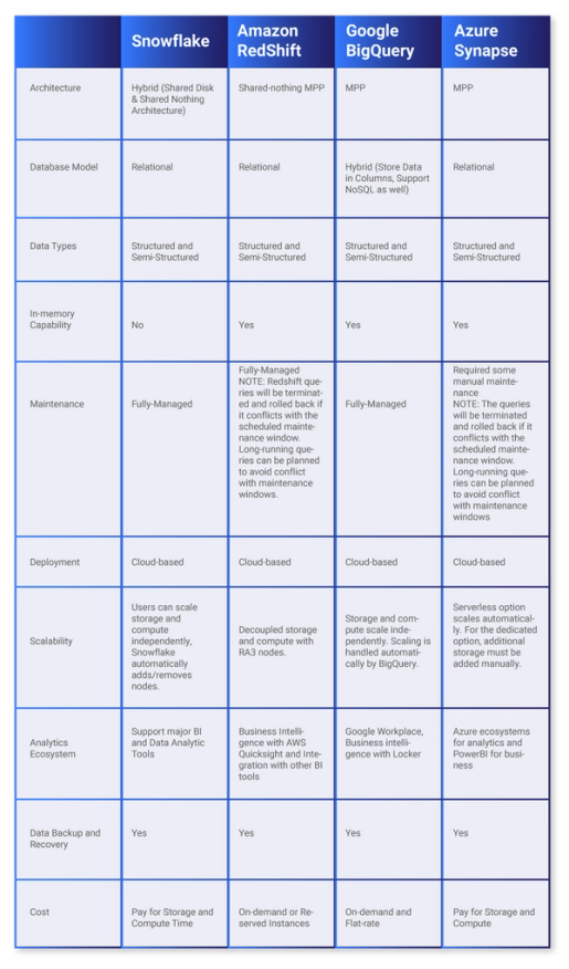 What Is Snowflake and Why It Solves Common Cloud Data Warehouse Woes ...