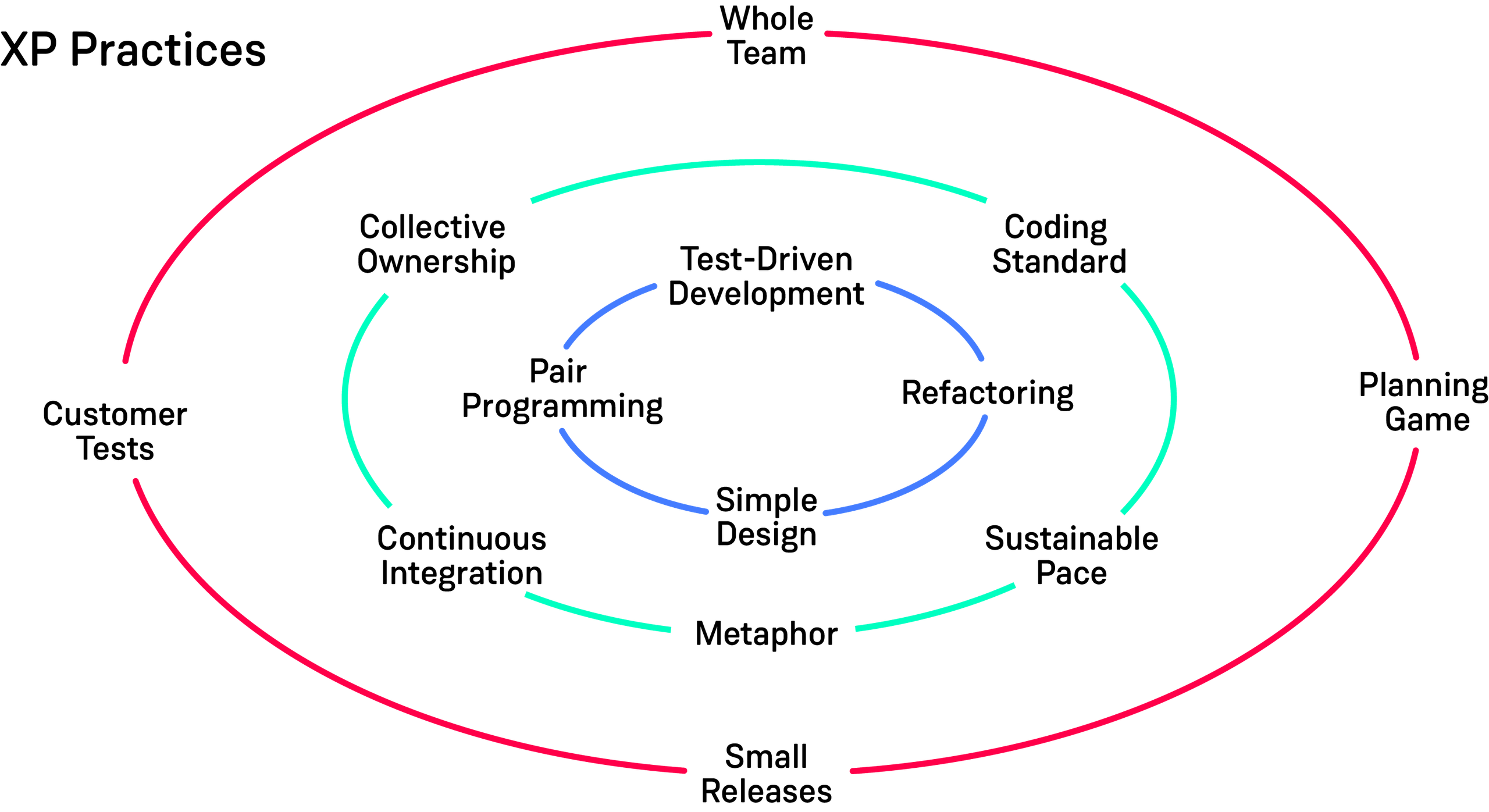 Agile Software Development: What It Is and How the Cloud Can Help ...