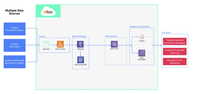Unlocking the Real Benefit of Big Data: 4 Real World Use Cases and ...