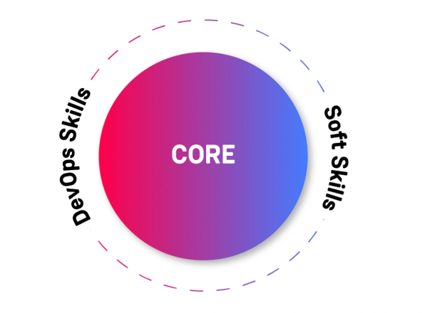 Ultimate Guide to Becoming a DevOps Engineer | Contino | Global ...