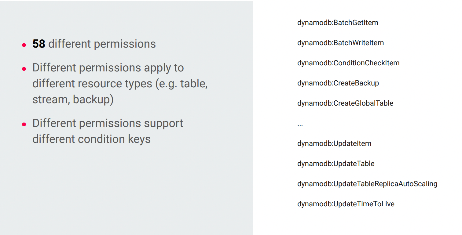 How to Secure Serverless Applications Using the Principle of Least Privilege | Contino | Global ...