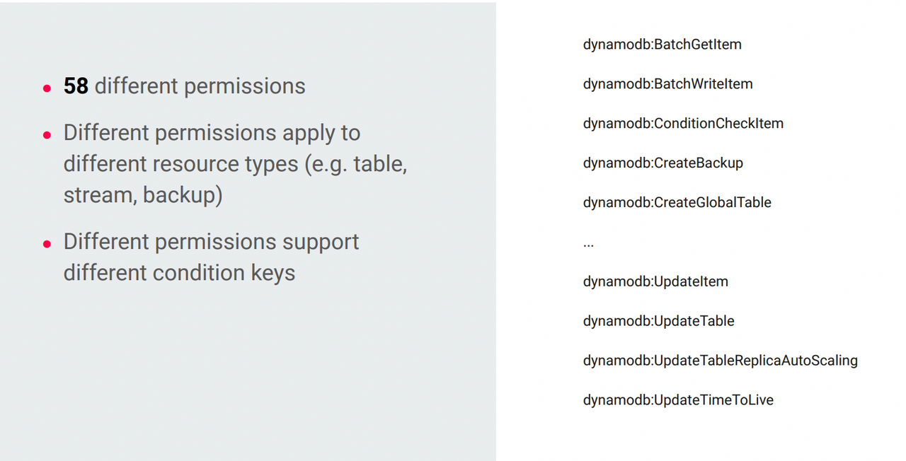 How To Secure Serverless Applications Using The Principle Of Least