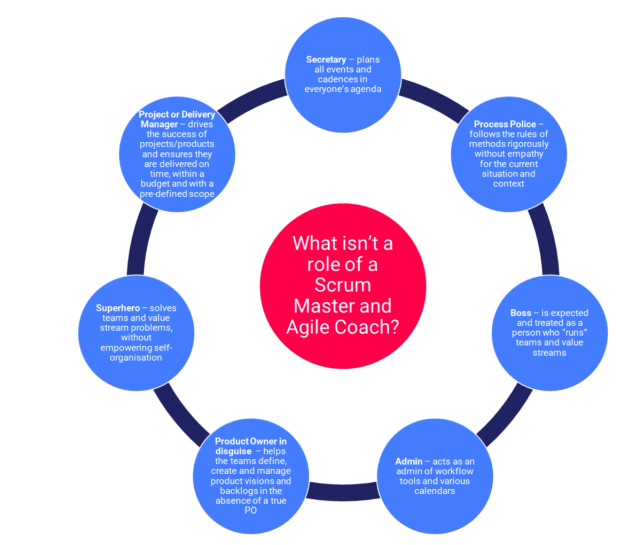 Are You Making the Most of Your Agile Coaches and Scrum Masters ...