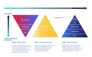Cloud Native Architecture and Development: What They Are and Why They ...