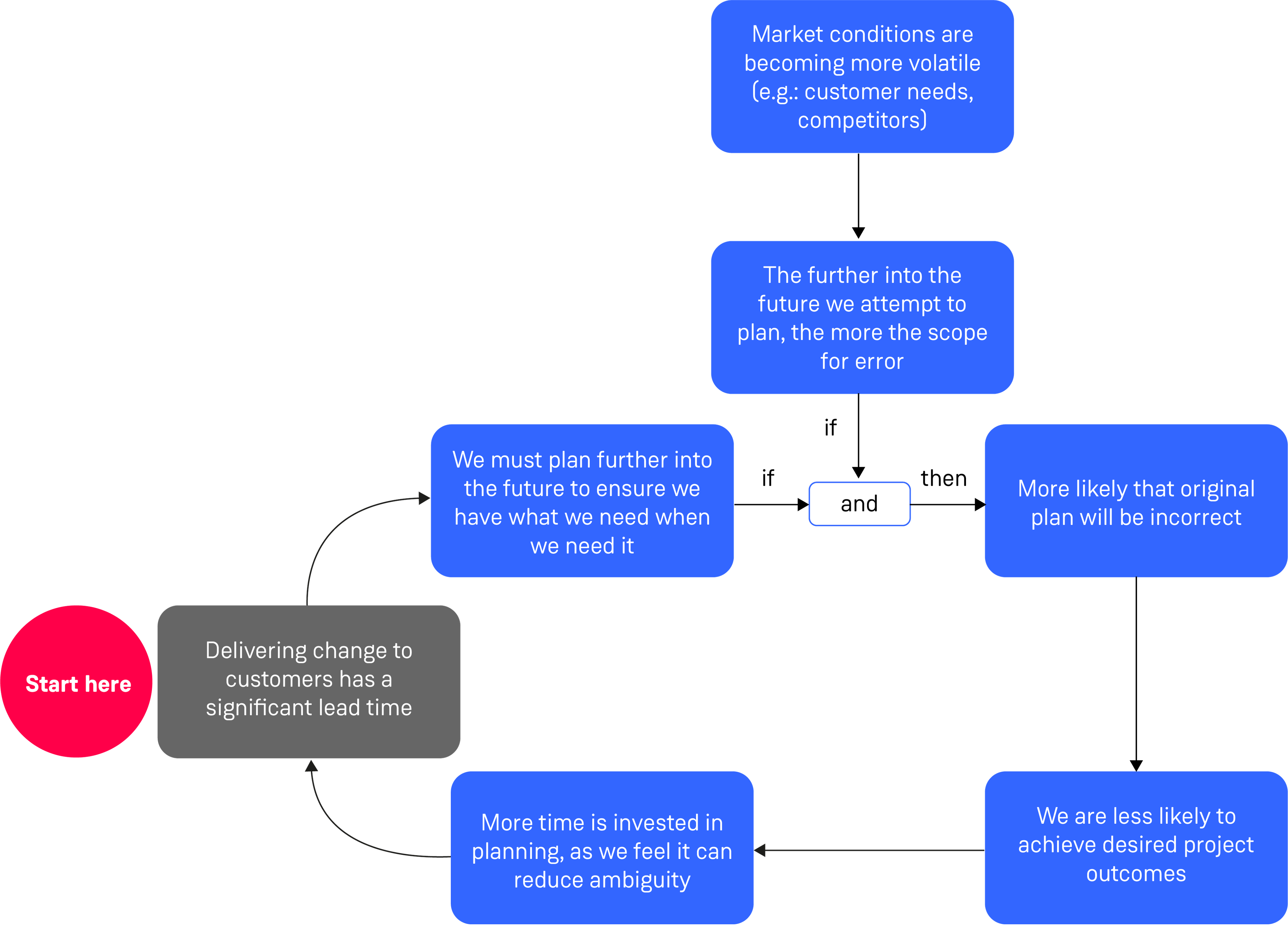 How to Use Systems Thinking to Find and Fix the *Root Cause* of Your ...