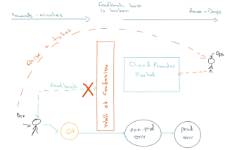 Developer Experience: How to Create an Awesome DevEx in the Enterprise ...
