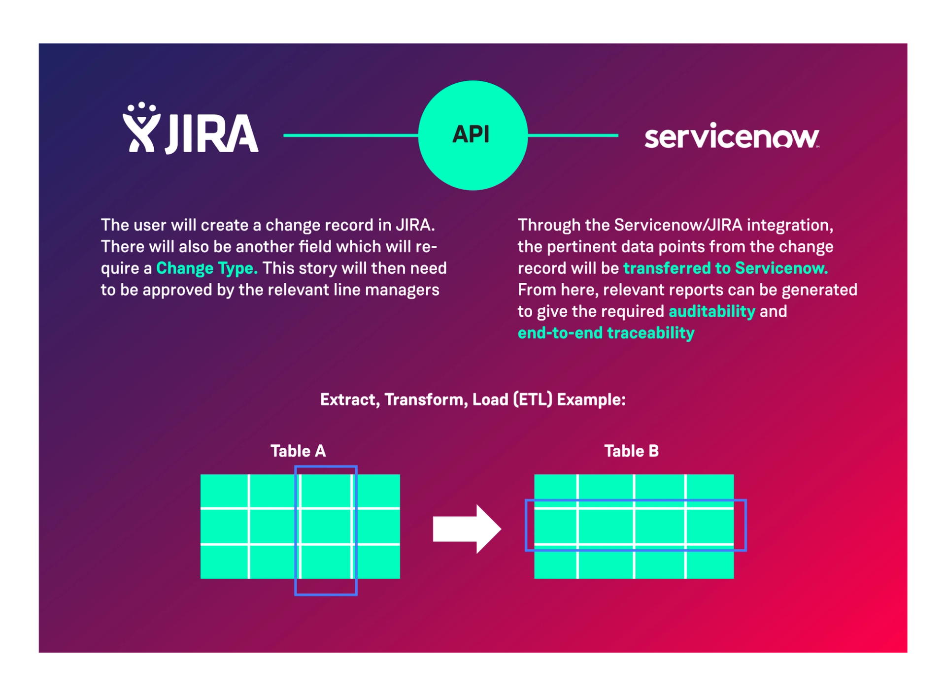 CloudOps: How to Bridge the Gap Between ITIL and the Public Cloud | Contino | Global ...