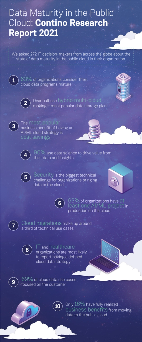 [Infographic] Data Maturity in the Public Cloud: Research Report 2021 ...