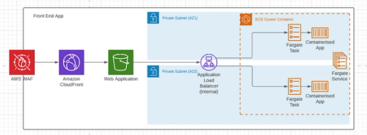 How to Use AWS Well-Architected Framework to Unlock Outstanding ...