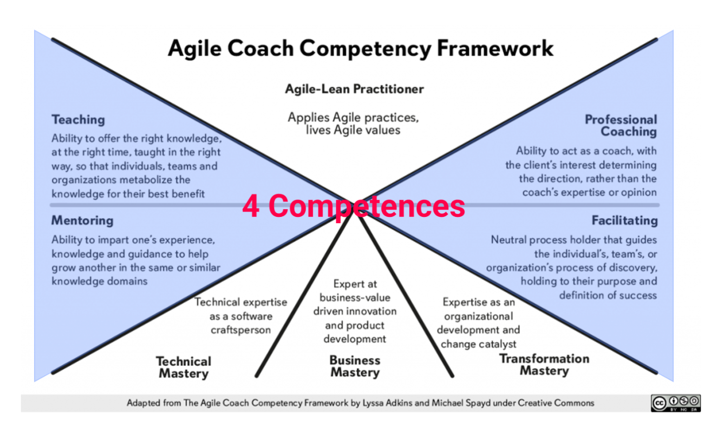 Are You Making the Most of Your Agile Coaches and Scrum Masters ...