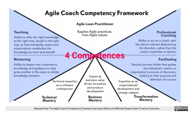 Are You Making the Most of Your Agile Coaches and Scrum Masters ...